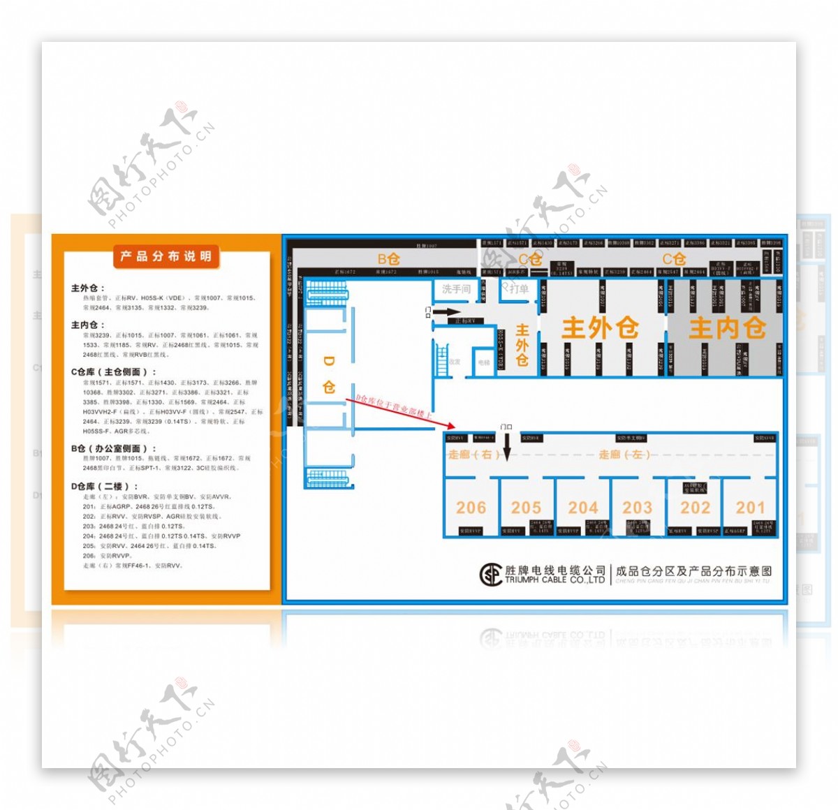 仓库产品分布示意图展板图片素材-编号24153442-图行天下