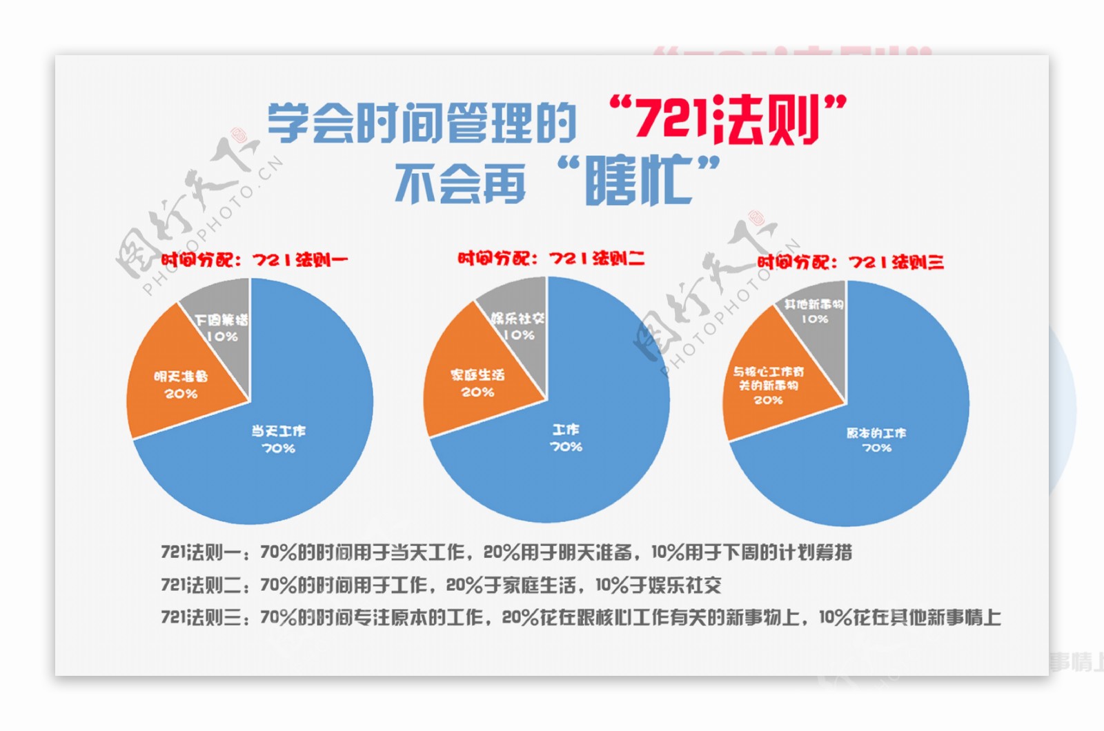 时间管理之721法则海报设计JPG模板图片素材-编号29443452-图行天下